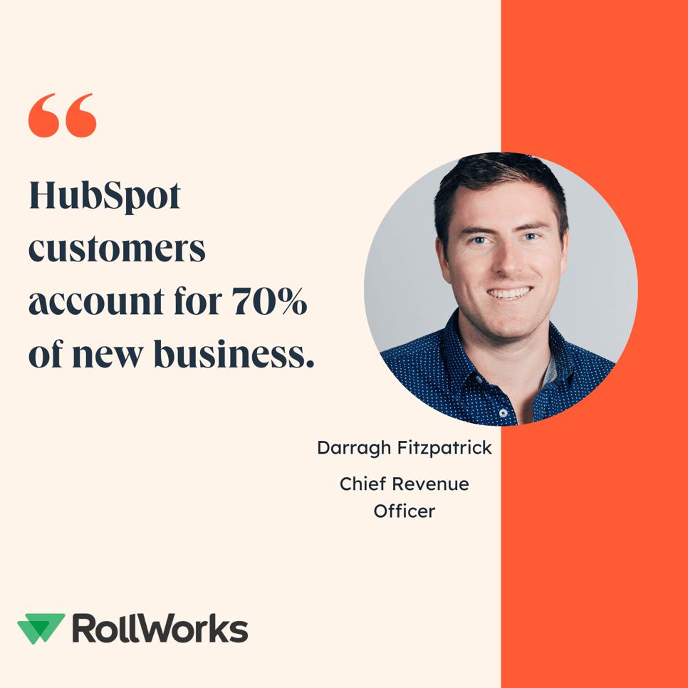 HubSpot App Partner RollWorks Case Study HubSpot App Partner RollWorks Case Study